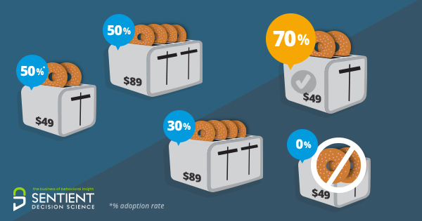 Attraction Effect: Behavioral Science & Your Product Success