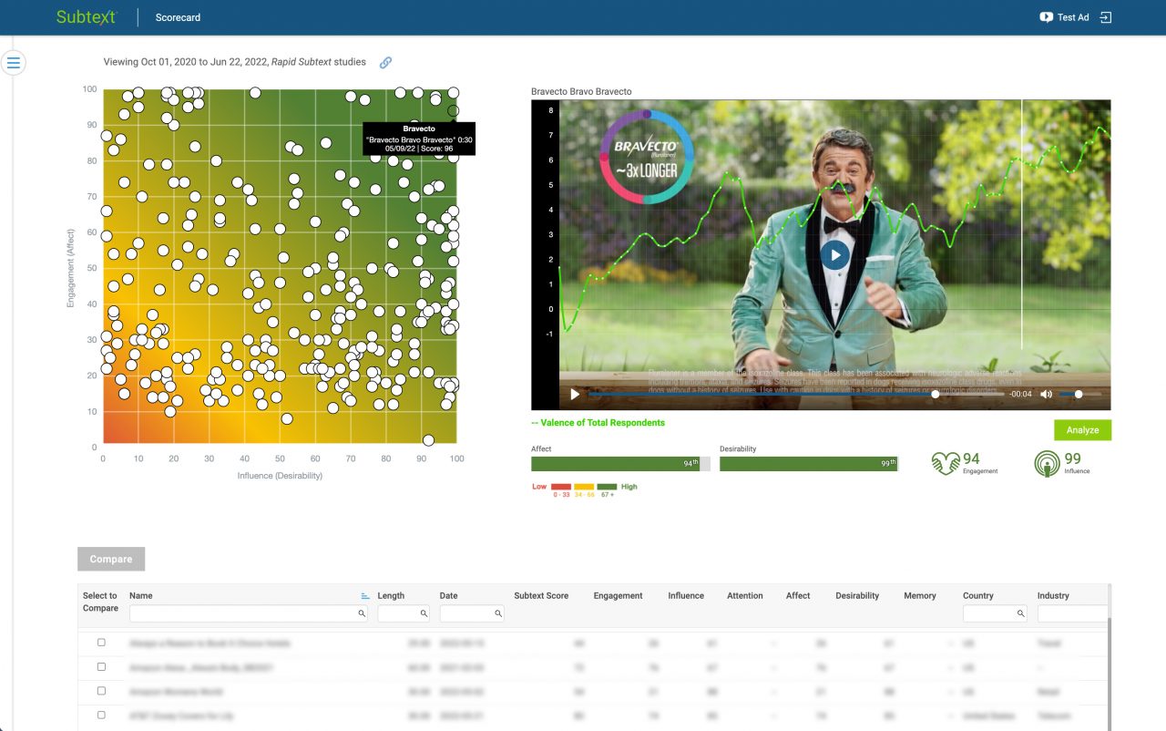 Sentient Insights Platform - Sentient Decision Science