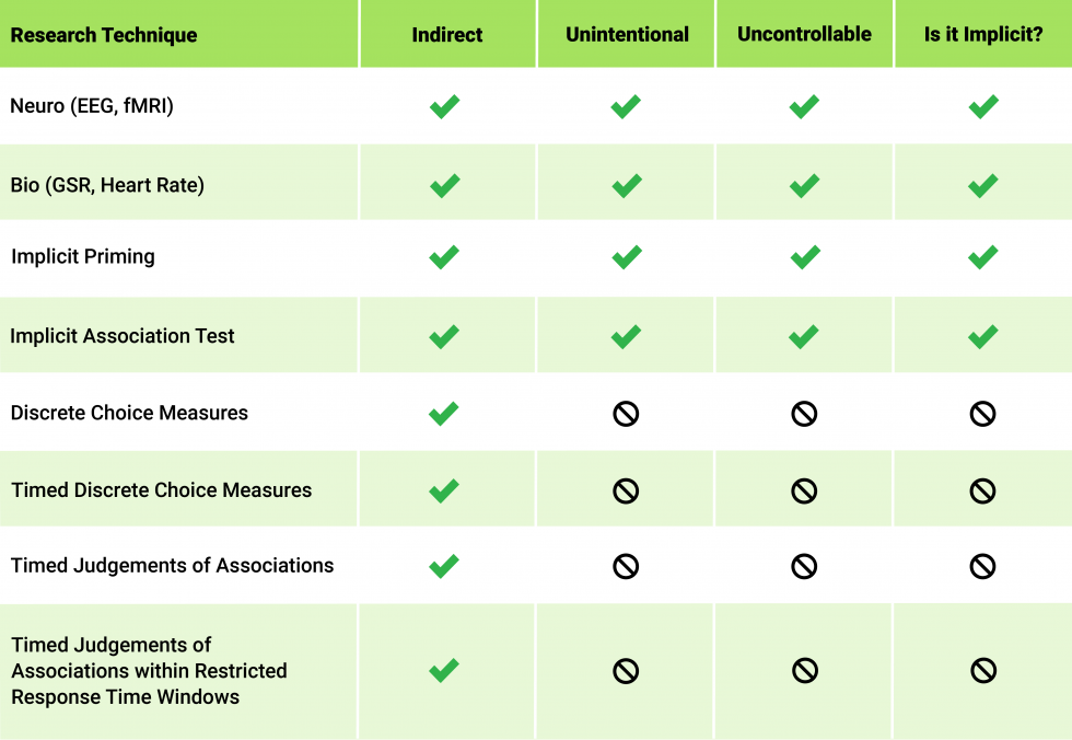 Using Implicit Measures to Uncover What Motivates Customers ...