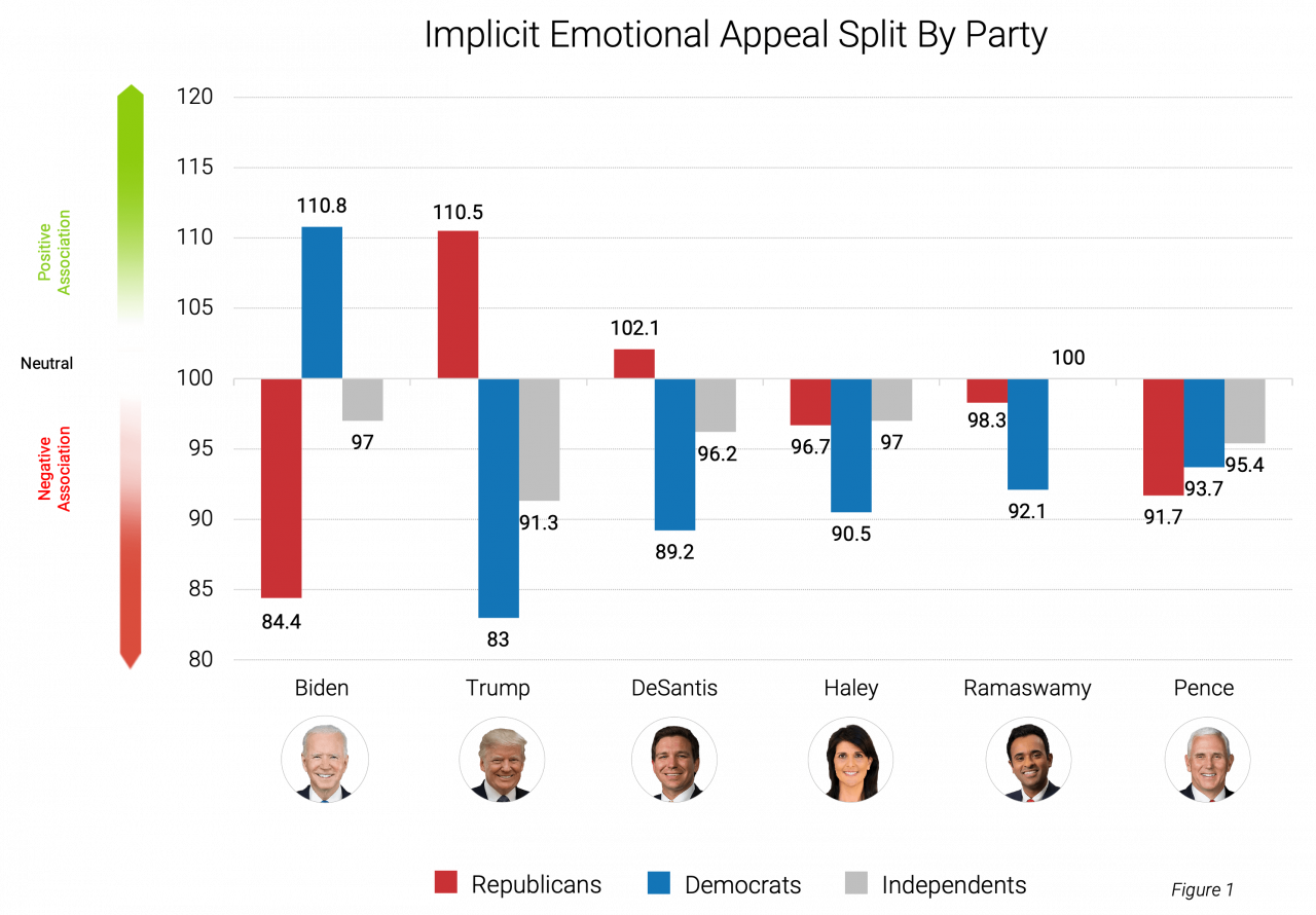 The Emotional Intelligence on the Presidential Candidates Tracker ...